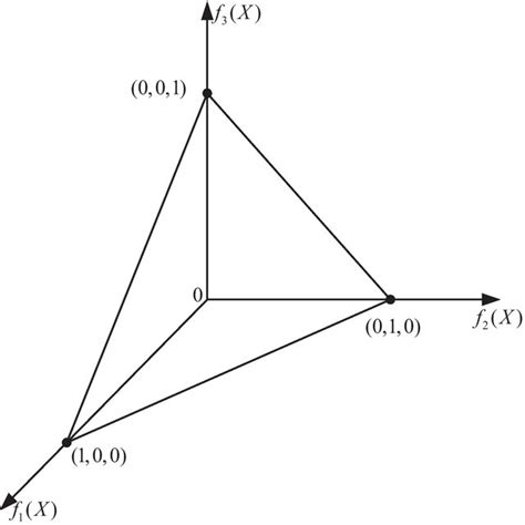 Improved Nsga Ii Algorithm Implementation Flowchart Download