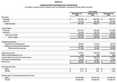 P And L Template Employee Onboarding Template
