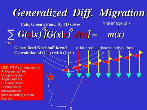 Ppt Reverse Time Migration Powerpoint Presentation Free Download