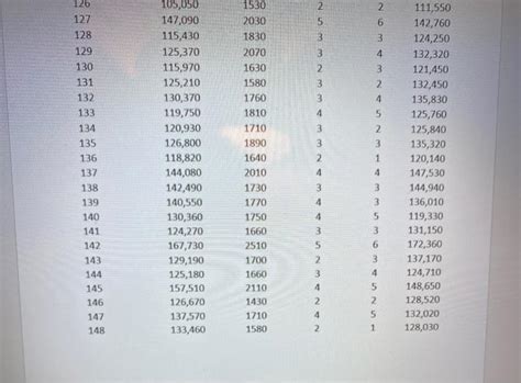 Solved A Perform Multiple Regression Analysis By Treating