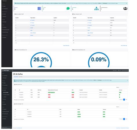 Kafka监控框架介绍 阿里云开发者社区