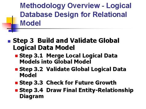 Modeling Designing The Database Modeling Designing The Database