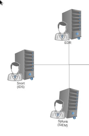 Building My Virtual Cybersecurity Home Lab AccidentalRebel