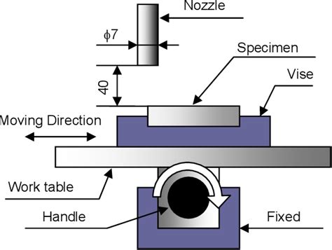 [pdf] 445 Formation Of Homogeneous Lamellar Structure With Nano Scale Grains Under Material