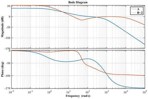 Internal Model Principle Based Extended State Observer For The Uncertain Systems With
