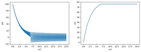 Doppler Cooling · Quantumopticsjl