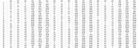 Example Of The Data Acquired By The Wearable Inertial Sensors And Download Scientific Diagram