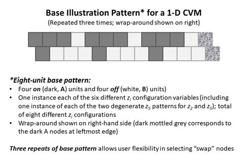 Transition To Object Oriented Python For The Cluster Variation Method