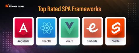Why Spas Frameworks Are The Future Of Modern Web Apps