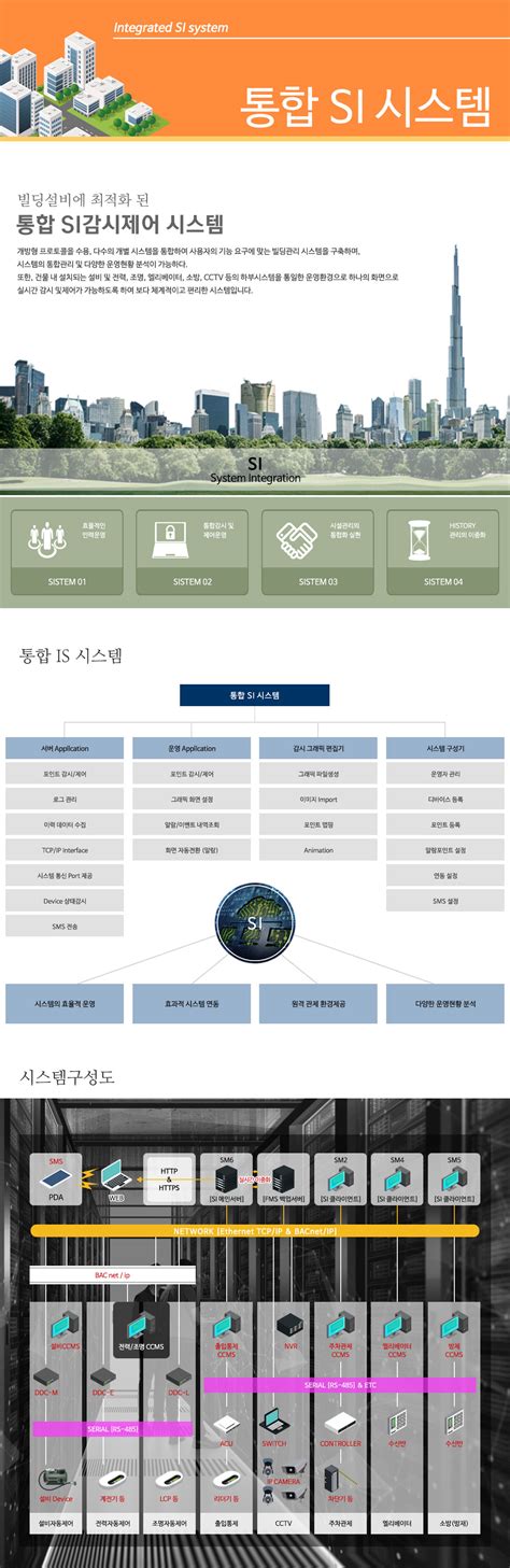 통합 Si Fms Bems 에스와이시스템