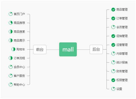 Mall README Md At Master Macrozheng Mall GitHub