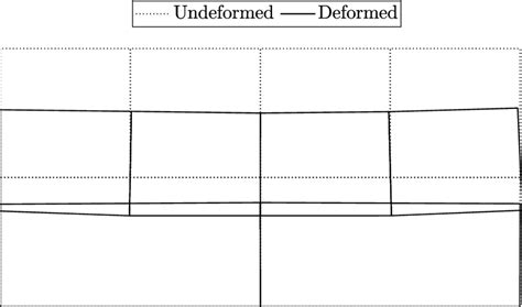 Patch Test Case A With The Conventional Nts Approach Deformed Download Scientific Diagram