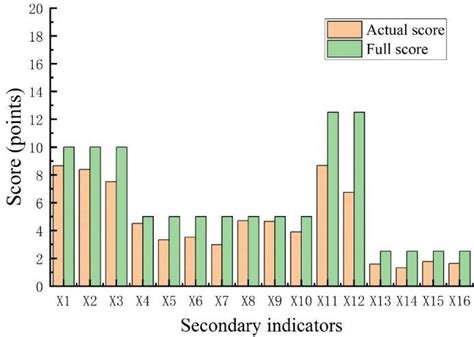 comparison of secondary index scores of trading platforms download scientific diagram
