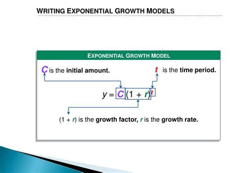 PPT Exponential Growth And Decay PowerPoint Presentation ID 1177901