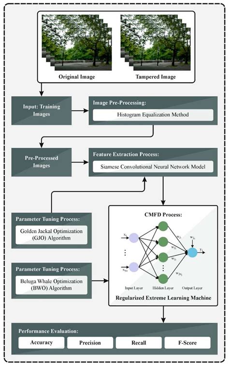 Synergy Of Internet Of Things And Software Engineering Approach For