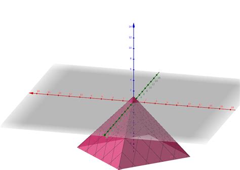 Display The Values Of The Functions In Two Ways By Sketchin Quizlet