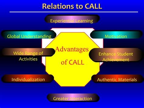 The Role Of Metacognitive Knowledge In The Processing Ppt