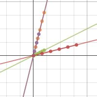 Grade 7 Section 5 6 Activity 3 Desmos