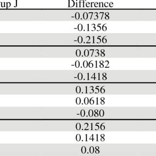 The Summary Of LSD Test Download Table