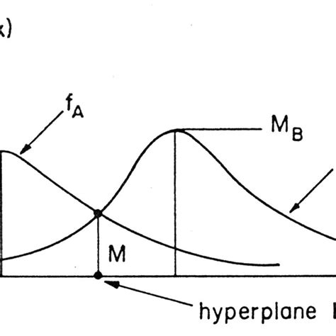 Illustration Of The Separation Theorem For Fuzzy Sets In E 1 14 P Download Scientific