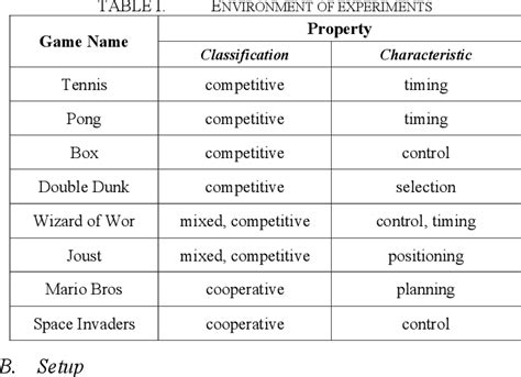 Table I From Multi Agent Reinforcement Learning Via Directed