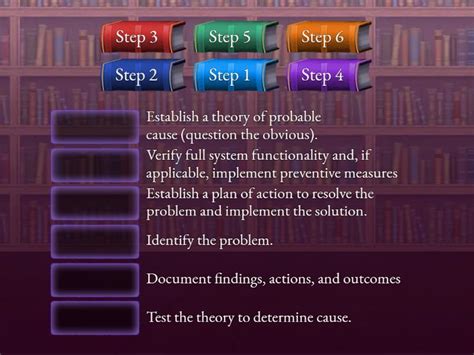 Comptia A 220 1101 6 Step Problem Solving Methodologydeeanna