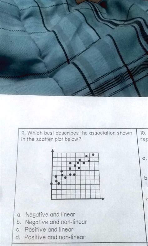 Solved 9 Which Best Describes The Association Shown In The Scatter