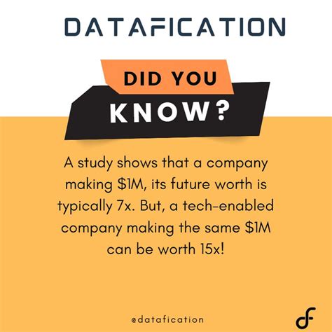 Datafication Solutions On Linkedin Businessgrowth Techenabled