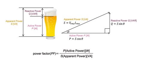 Power Factor Calculation And Efficiency Improvement Basic Alternating Current Ac Techweb