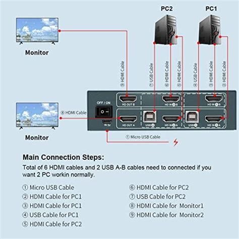 DVI Dp VGA USB And Audio Port Kvm Matrix Switch Kvm Matrix Switch And Port Kvm Matrix