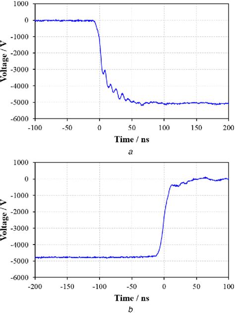 Figure 1 From Modular Solid‐state Pulse Generator Based On Multi‐turn Ltd Semantic Scholar