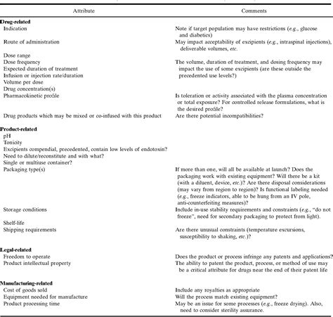 Target Product Profile Template