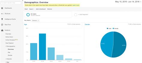 How To Review Your Customer Vs Visitor Demographic Profiles In Google Analytics Smart Insights