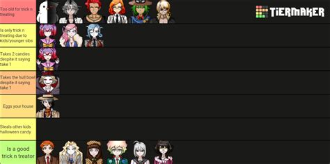 Sdra2 Characters Trick N Treating Rdanganronpaanother