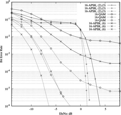 Figure 2 From Differential 16 Qam And 16 Apsk For Uplink Massive Mimo