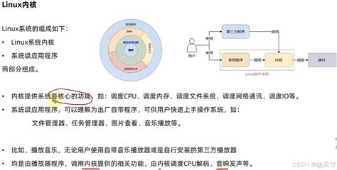 Linux学习笔记linux系统管理指南 Csdn博客 Linux学习笔记linux系统管理指南 Csdn博客
