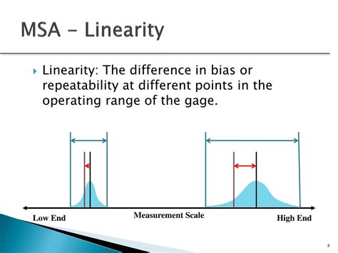 PPT GR R And MSA Training PowerPoint Presentation Free Download ID 6656831