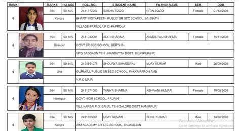 Hp Board Th Result Toppers List Babes Also Topped In The Top Merit List Amar