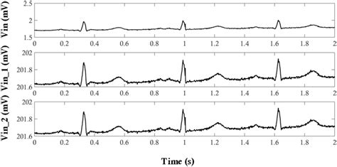 Output Of DCC Without Input Offset Download Scientific Diagram