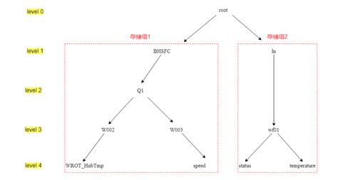 iotdb 可实现的基本操作 数据导入、基本查询、聚合查询 小白教程文档（三） 如何将excel文件中的数据导入iotdb中