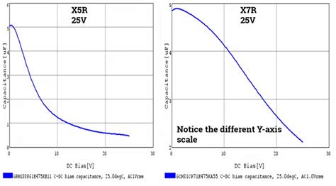 Capacitor Dielectric Types X7r At Victor Bartlett Blog