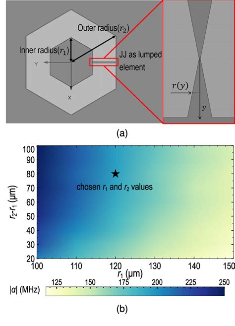 figure 1 from design of scalable superconducting quantum circuits using