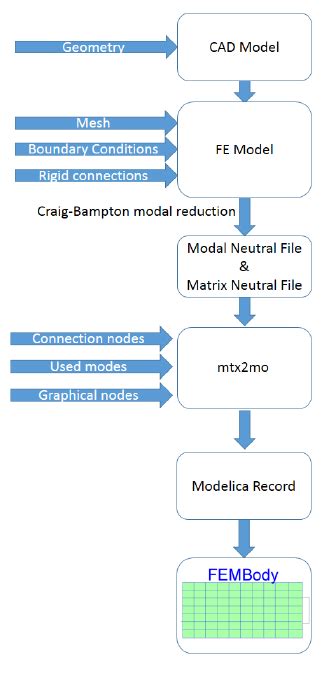 Mtx2mo Graphical User Interface Download High Resolution Scientific Diagram
