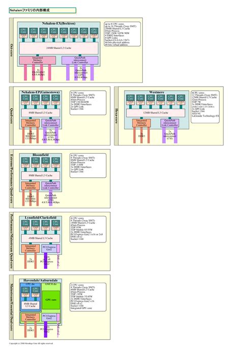 Intel Desktop CPU Lineup For 2009 Split Wide Open TechPowerUp