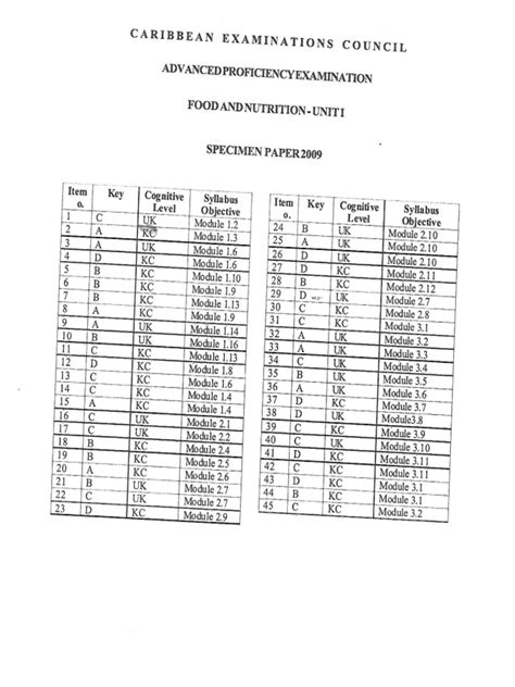 cape unit 2 answer key pdf