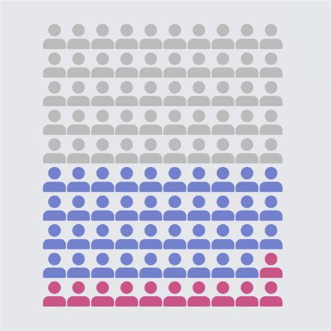 Create Your Own Person Graph In Seconds Person Graph Maker