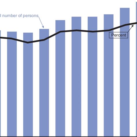 Current Asthma Prevalence By Age Group Sex Race And Ethnicity Download Scientific Diagram