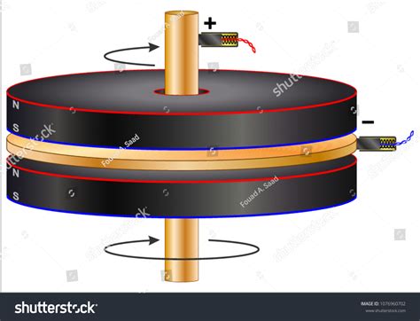 Faraday Induction Dynamo Stock Vector Royalty Free 1076960702