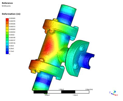 Ansys 2021 R2 Enhancements In Ansys Twin Builder Deployment Workflow