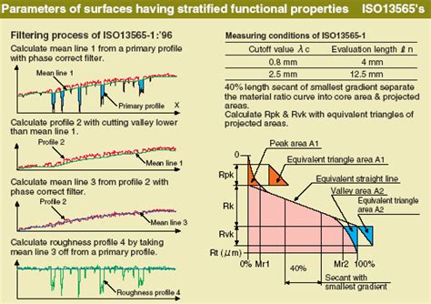 Explanation Of Surface Roughness Pdf Surface Roughness Mean 47 Off